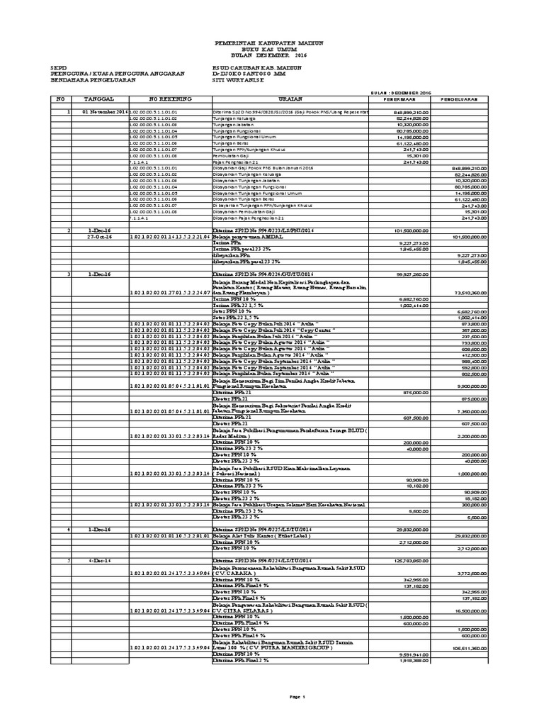 Bku Pengeluaran 2020 | PDF