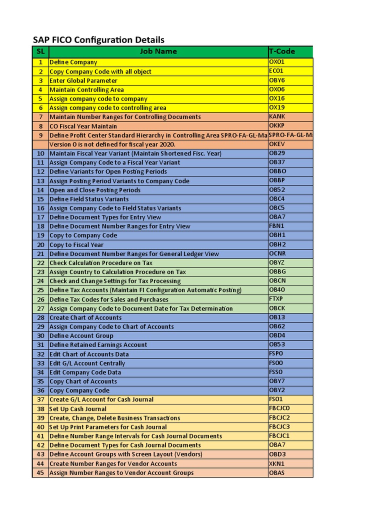 SAP FICO Configuration Details With T-Code | PDF | Depreciation | Payments