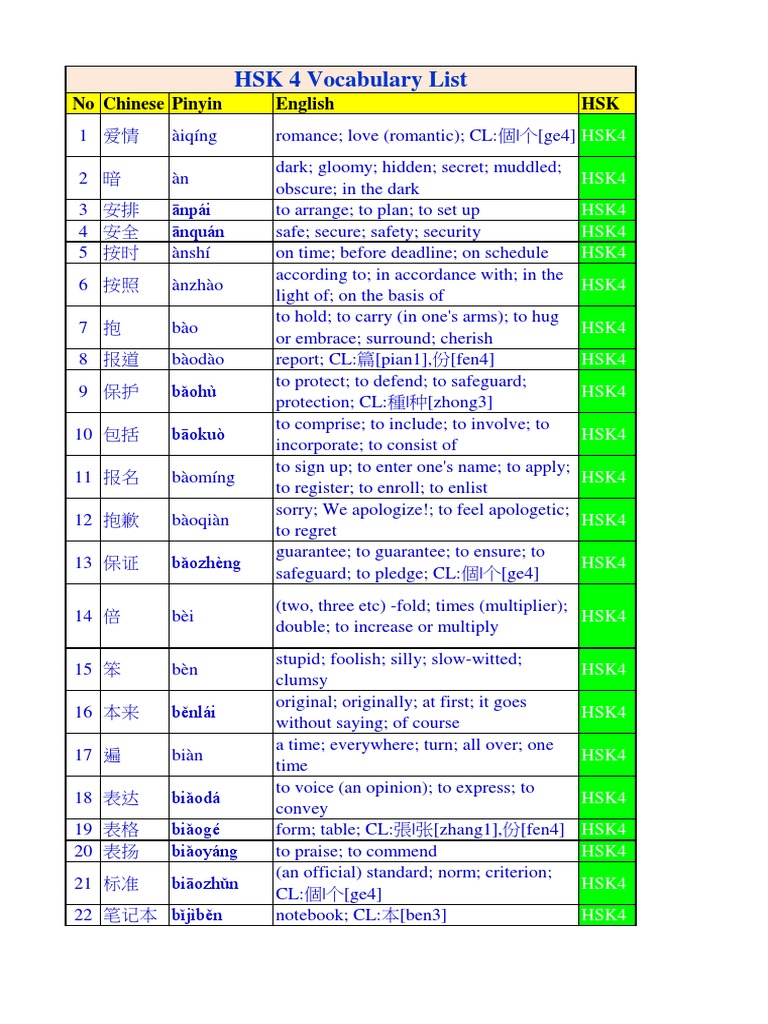 HSK 4 Vocabulary | PDF | Renminbi