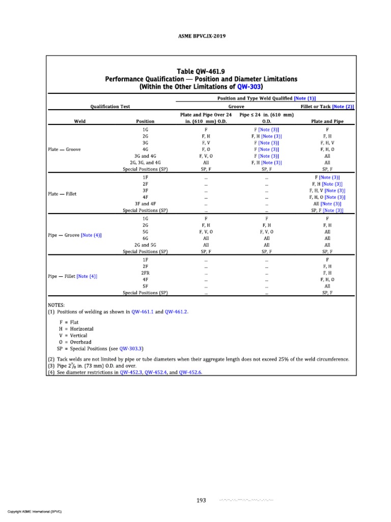 Table QW-461.9 | PDF