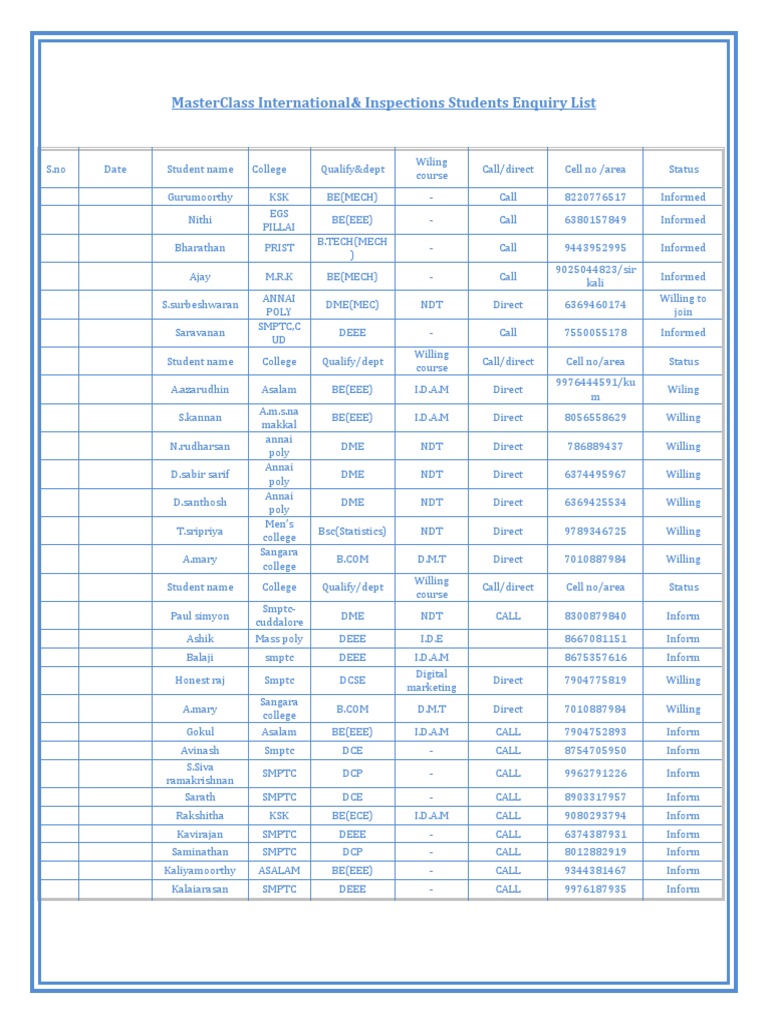 Student Enquiry List for MasterClass International Inspections with ...