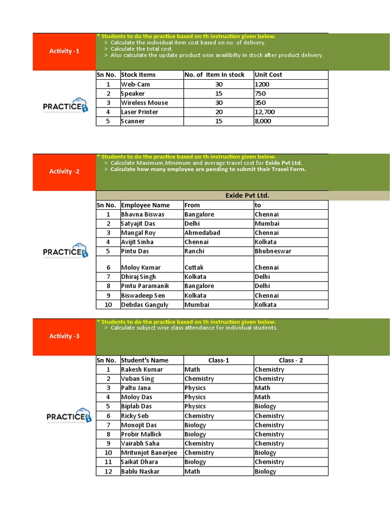 Activity - 1: SN No. Stock Items No. of Item in Stock Unit Cost | PDF ...