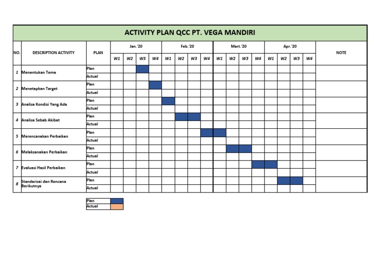 Activity QCC II | PDF