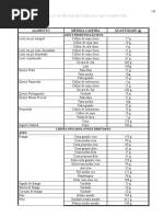 Tabela de Fator de Cocção - Atual | PDF | Calor | Alimentos