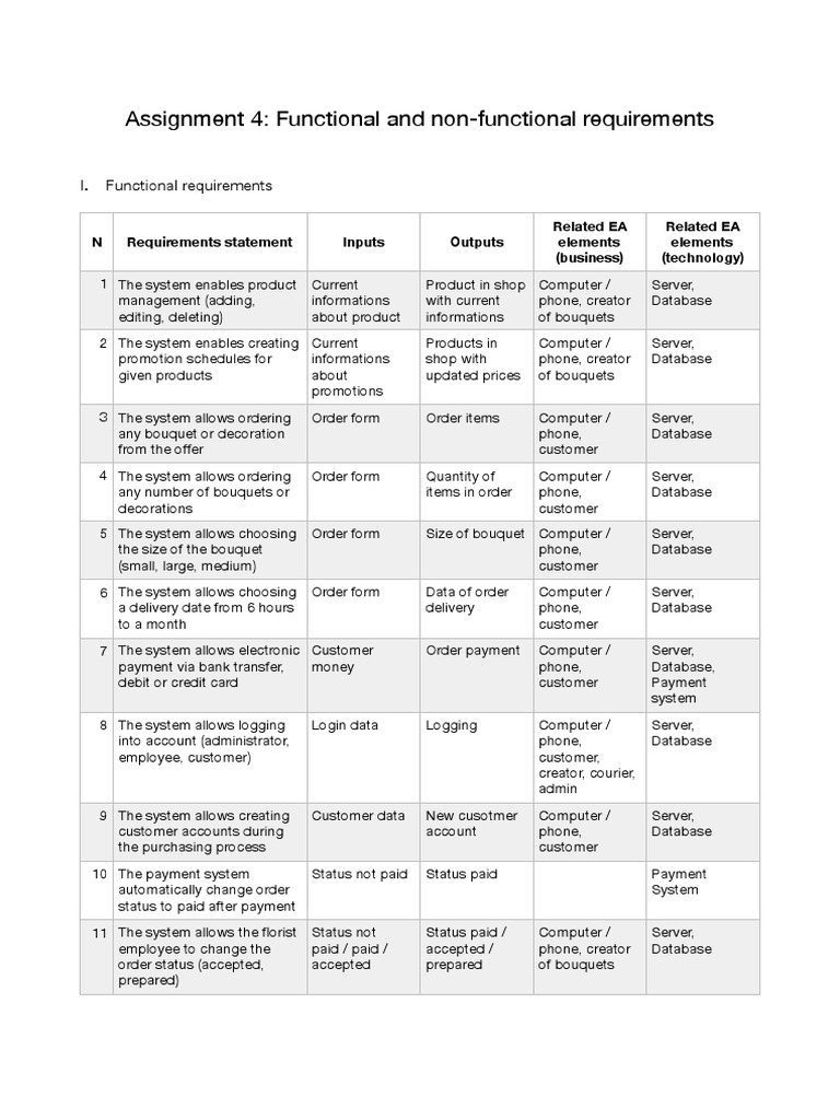 Assignment 4: Functional and Non-Functional Requirements | PDF | Databases | Server (Computing)