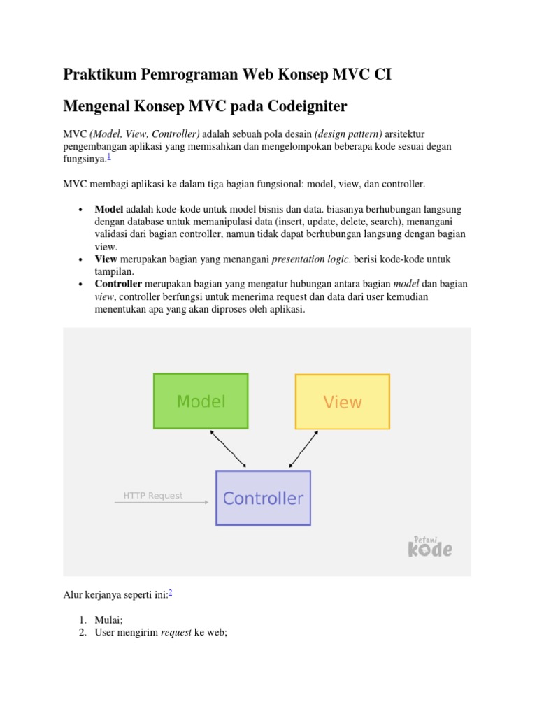 Praktikum Pemrograman Web Konsep MVC CI | PDF
