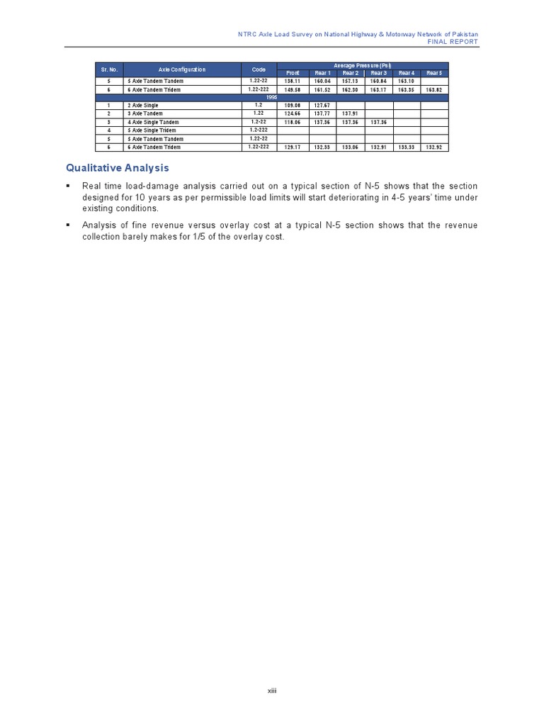 AXLE LOAD SURVEY Part IV | Download Free PDF | Axle | Truck