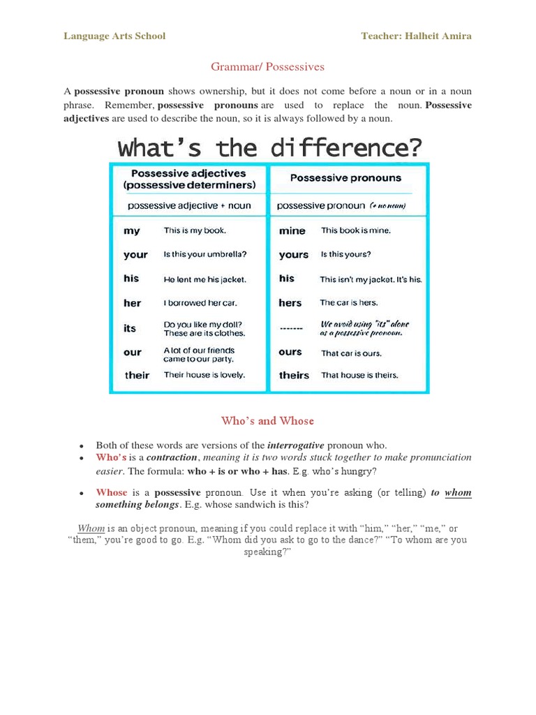 Grammar/ Possessives: Adjectives Are Used To Describe The Noun, So It ...
