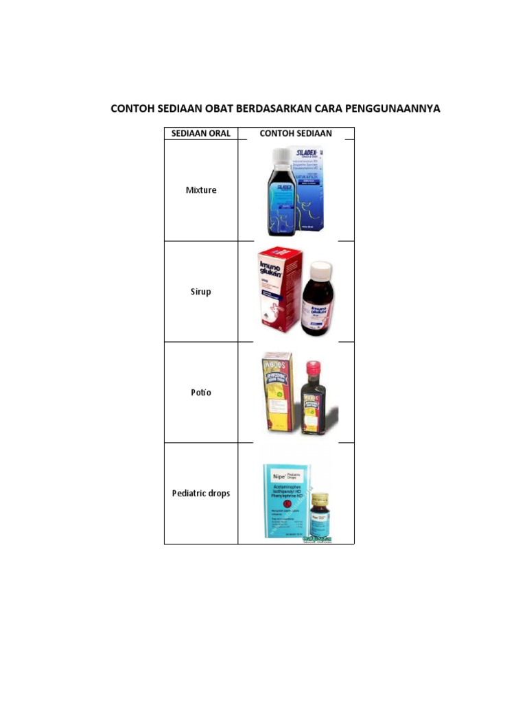 Contoh Sediaan Obat Berdasarkan Penggunaan | PDF