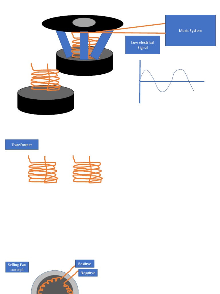 Music System Low Electrical Signal | PDF | Science & Mathematics