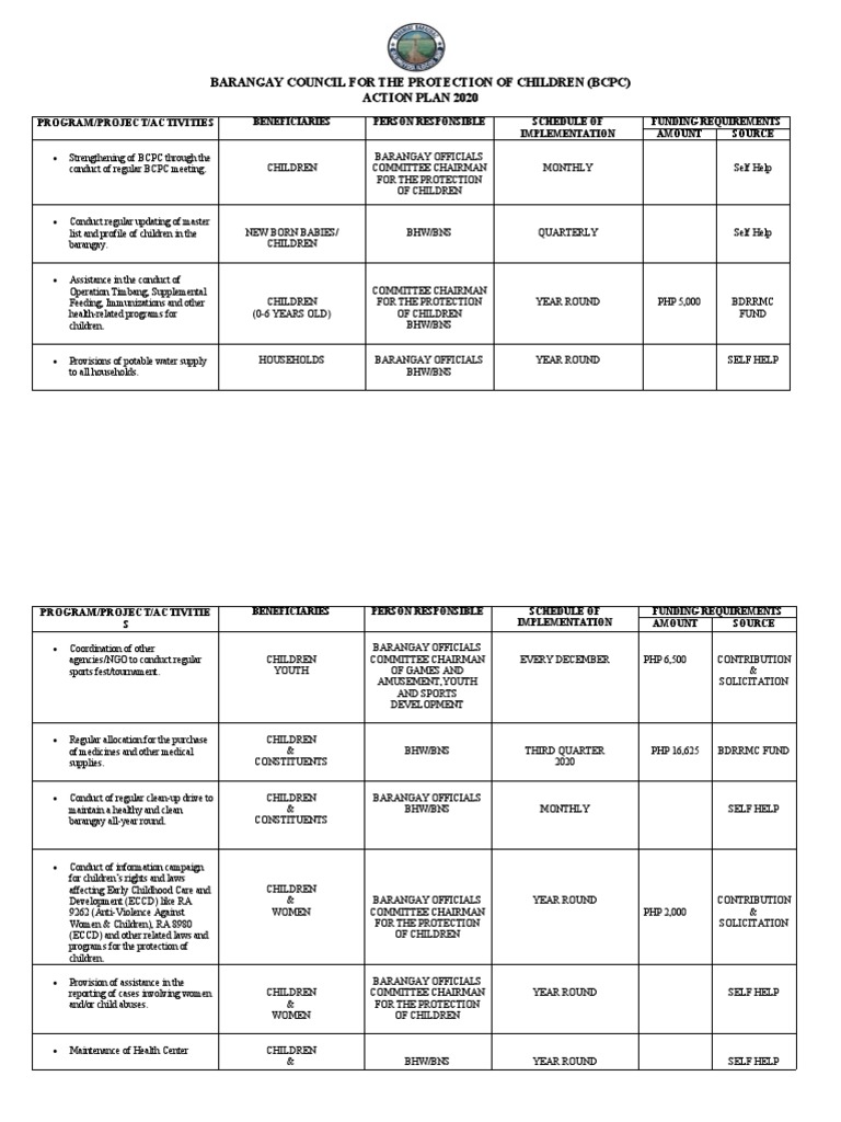 Barangay Council For The Protection of Children (BCPC) Action Plan 2020 | PDF | Infrastructure ...