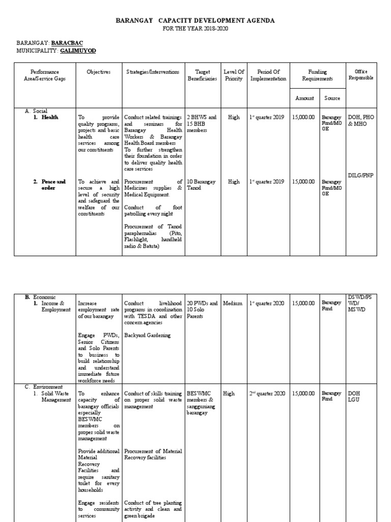 Barangay Capacity Development Agenda: 1. Health | PDF | Economies | Labour