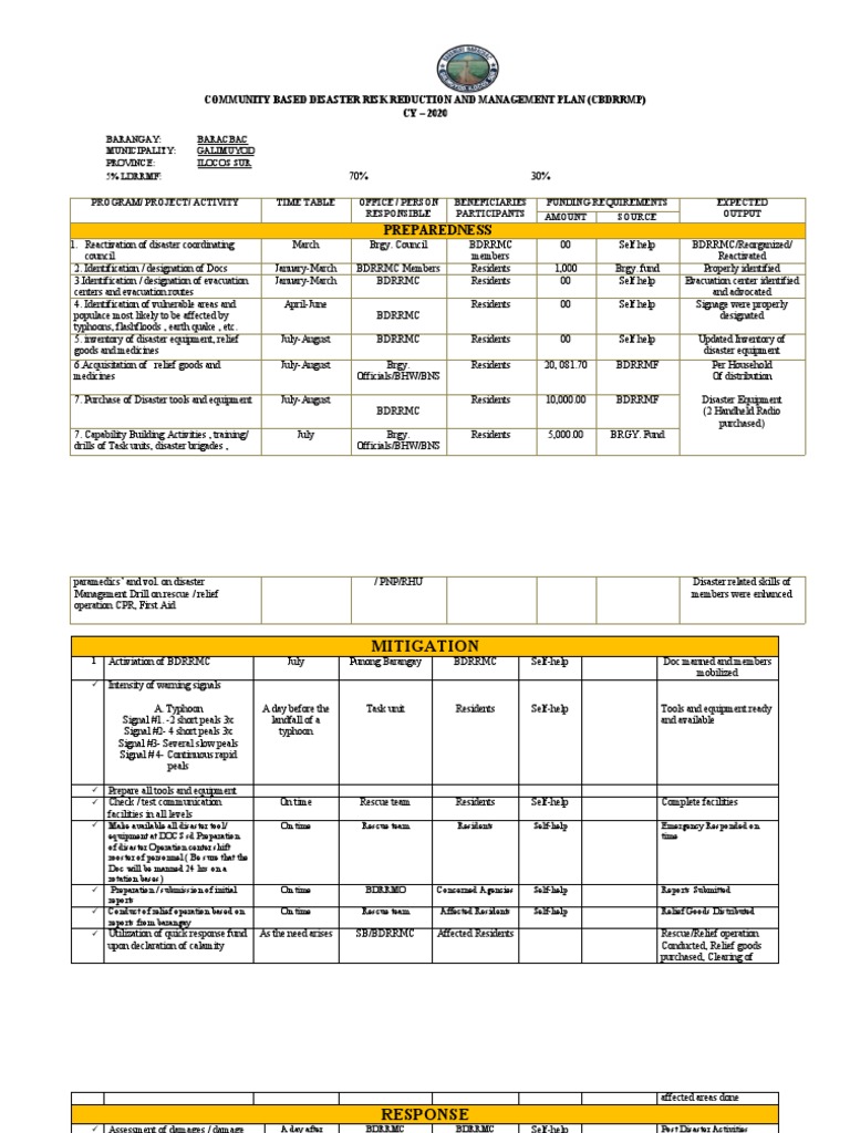 Preparedness: Community Based Disaster Risk Reduction and Management ...