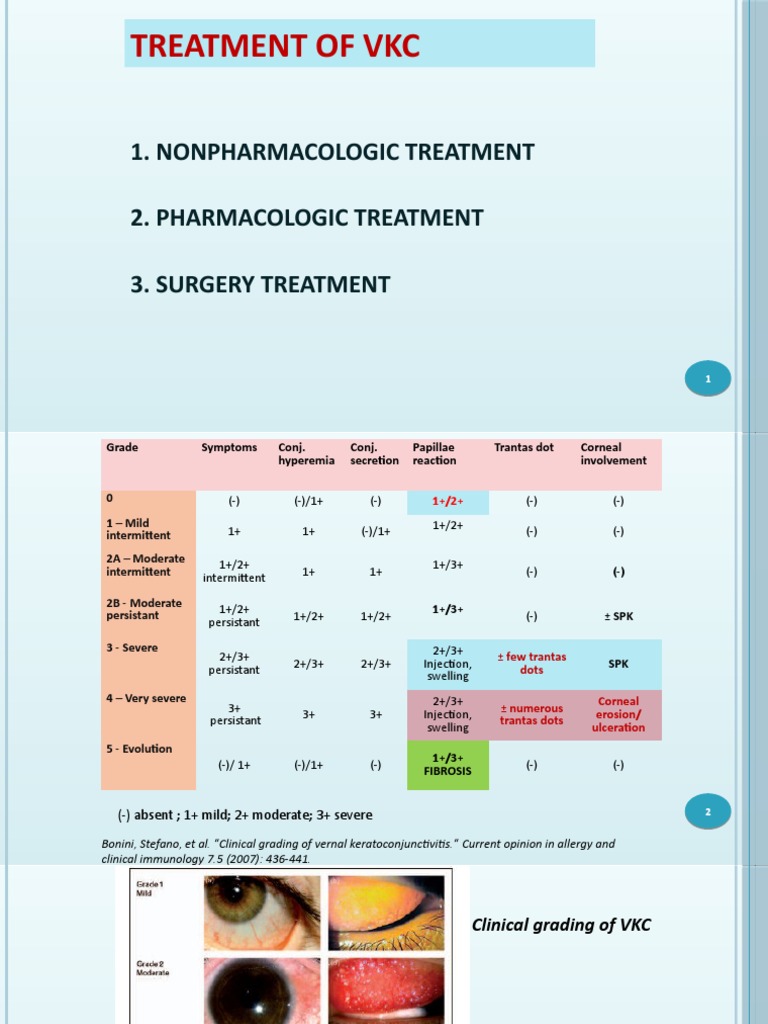 Treatment of VKC: 1. Nonpharmacologic Treatment 2. Pharmacologic ...