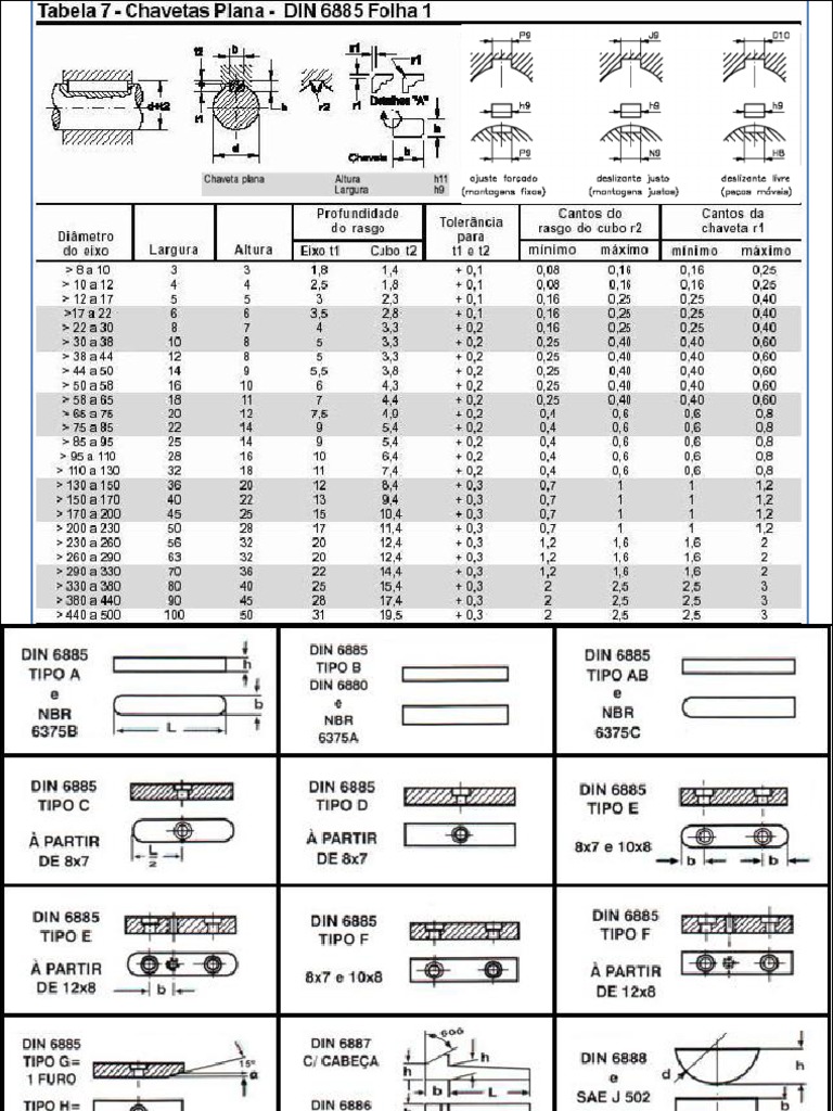 Tabela 6 - Chavetas e Tolerâncias | PDF
