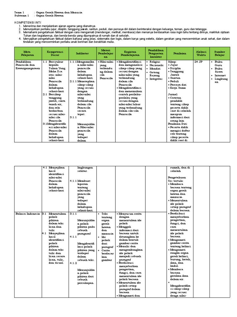 SILABUS Kelas 5 Tema 1 | PDF
