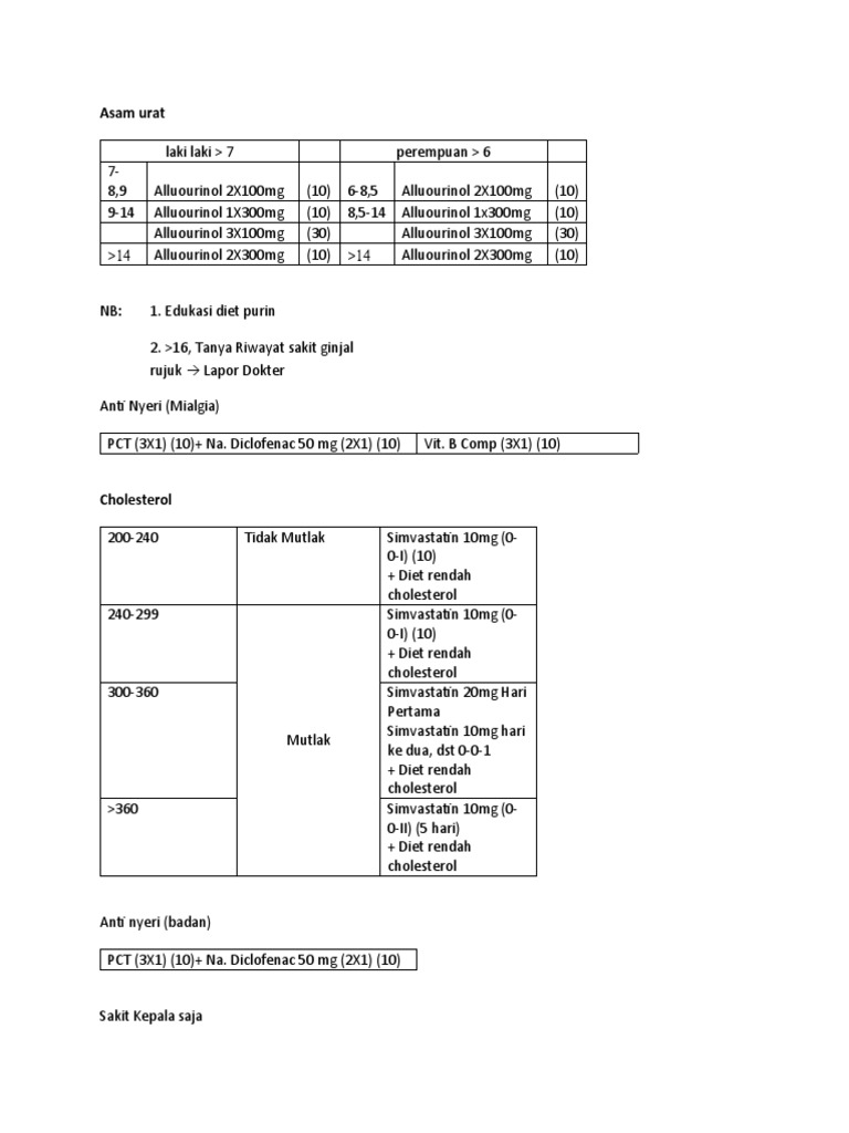 Daftar Protab | PDF | Ilmu Farmasi | Antibiotik