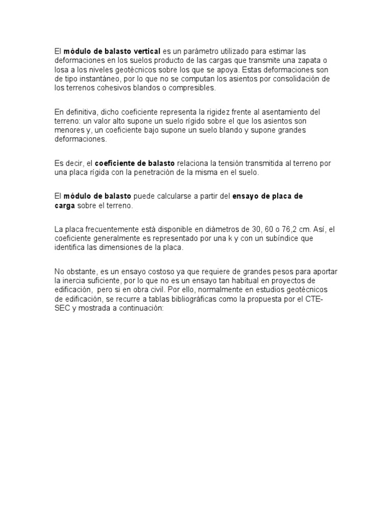Módulo de Balasto Vertical en Suelos | PDF