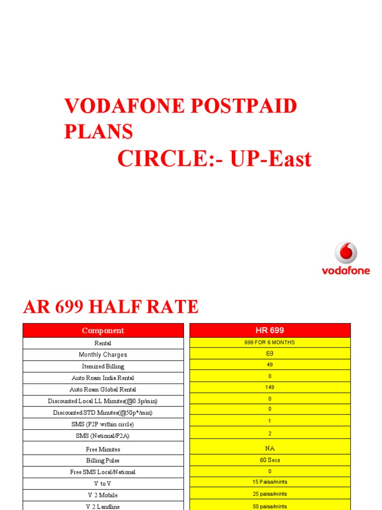 Vodafone Postpaid Plans: CIRCLE:-UP-East | PDF | Telecommunications | Deed