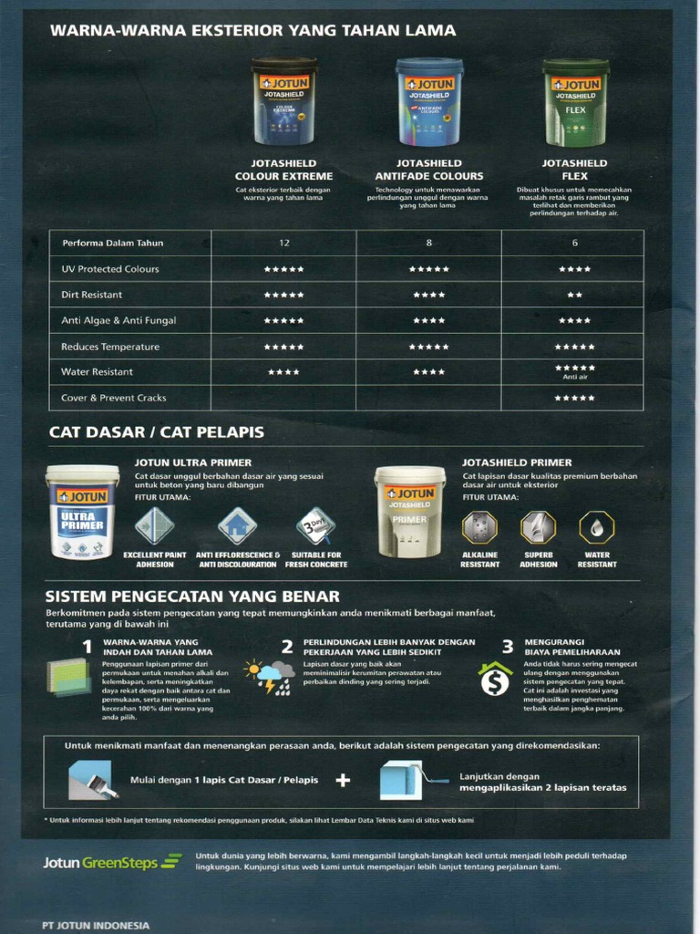 Brosur Cat220210329 - 12113023 | PDF