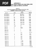 Specified Minimum Yield Strength For Steel Pipe | PDF