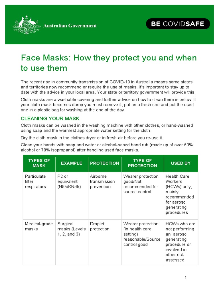 Face Masks: How They Protect You and When To Use Them: Cleaning Your ...