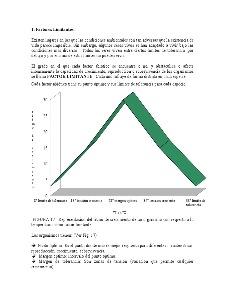 Factores Limitantes | PDF | Organismos | Entorno natural