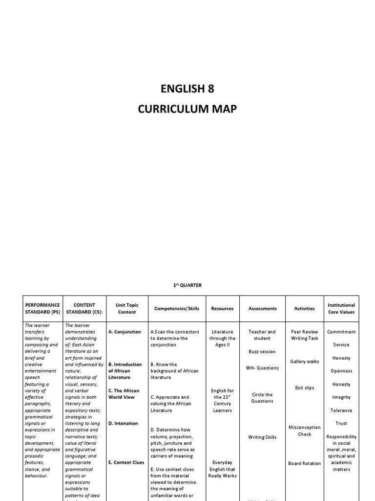 English 8 Curriculum Map Overview | PDF | Verb | English Language