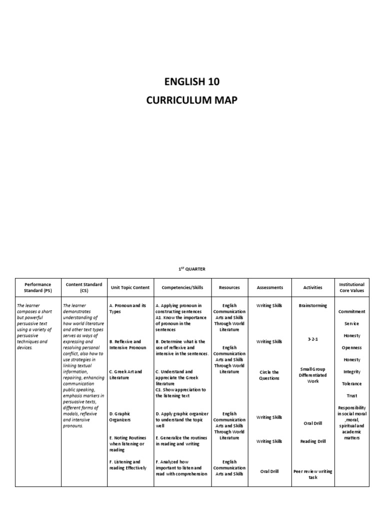 English 10 Curriculum Map | PDF | English Language | Communication
