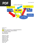 Handout Starburst Identity Chart | PDF