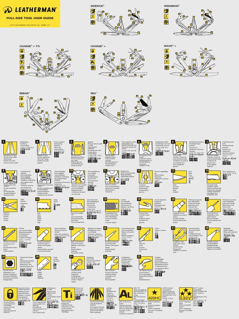 Full-Size Tool User Guide: 420HC 154CM 420HC 154CM | PDF | Cutting ...