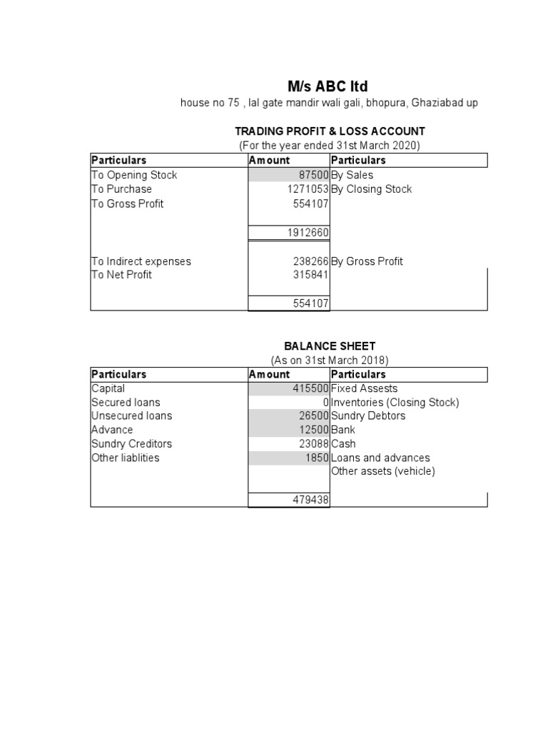 M/s ABC LTD: Trading Profit & Loss Account Particulars Amount ...