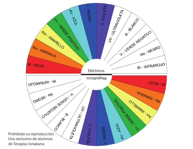 Colores Radiestesicos | PDF