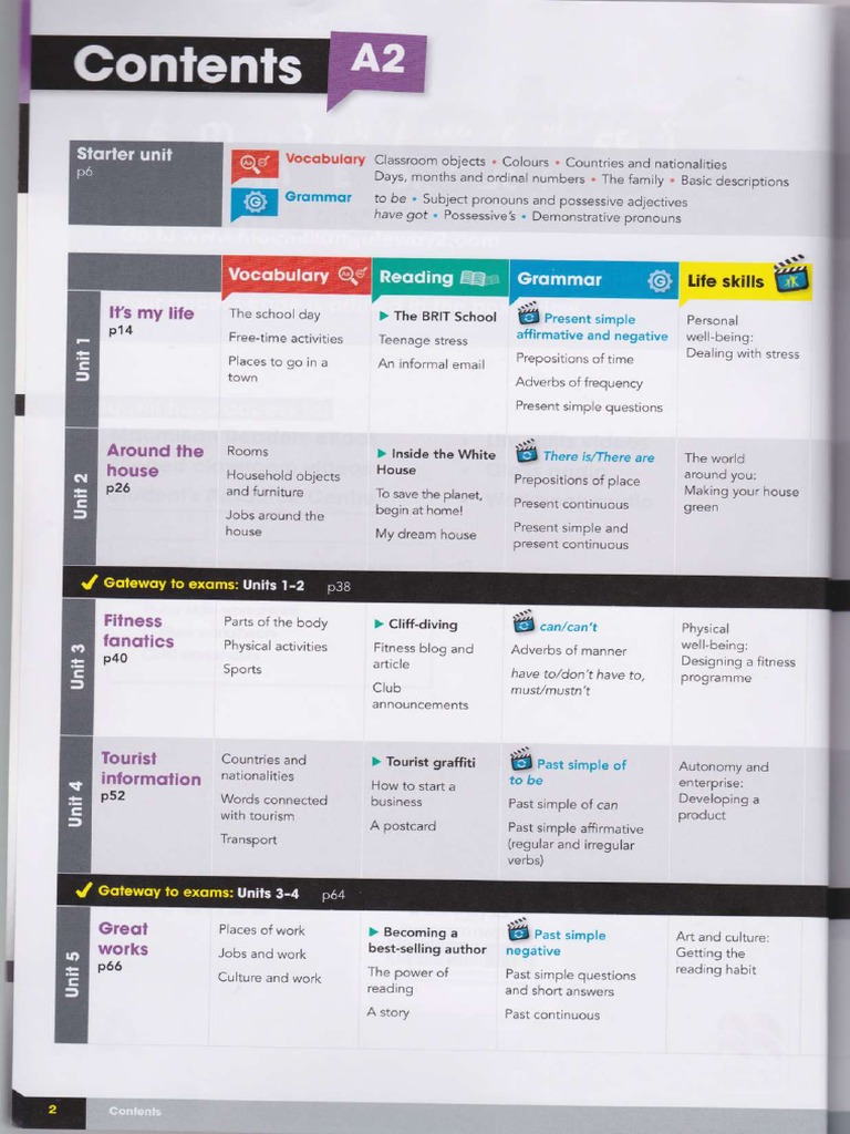 Gateway A2 Student 39 S Book Compressed | PDF