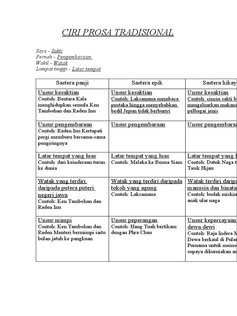 Ciri Prosa Tradisional | PDF