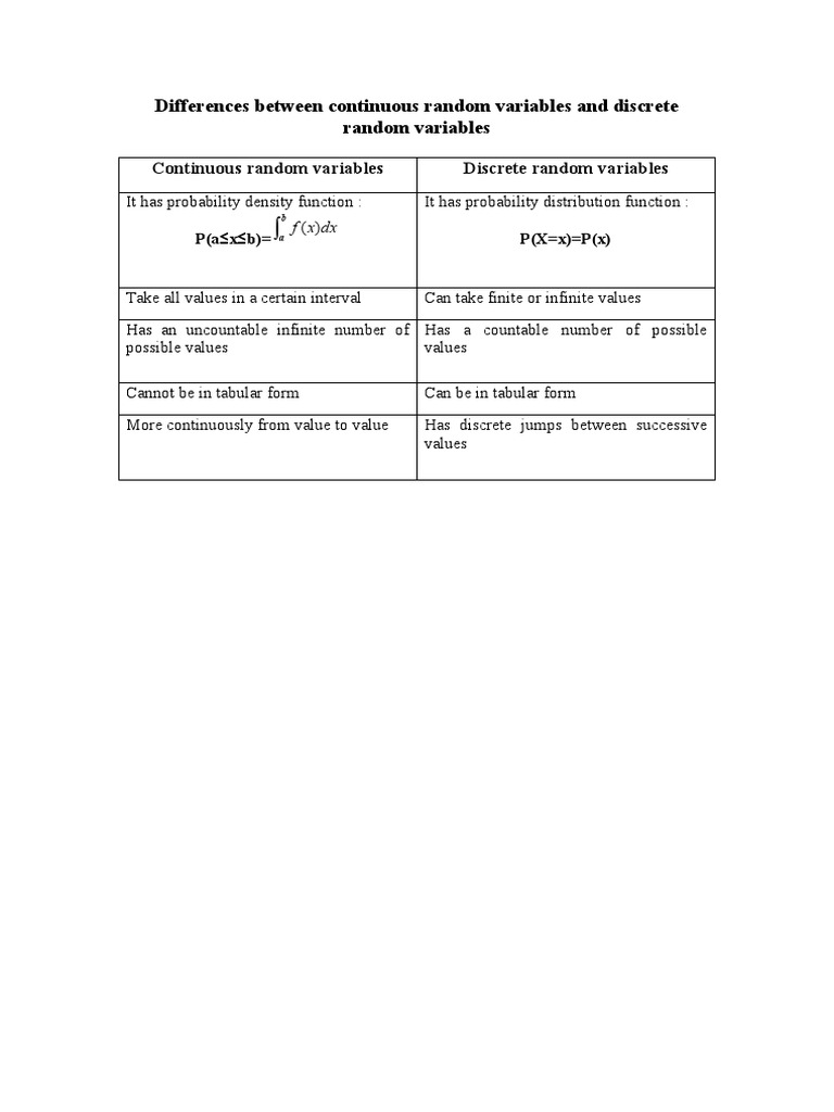 Discrete vs Continuous Random Variables | PDF