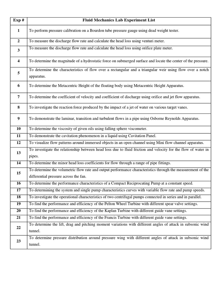 Complete Fluid Mechanics Lab Manual Pdf Pressure Measurement Flow
