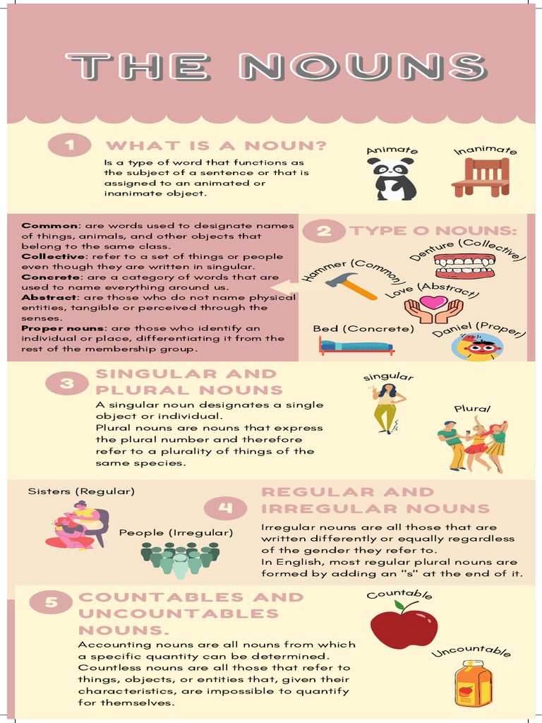 The Nouns Infografía | PDF | Noun | Grammatical Number