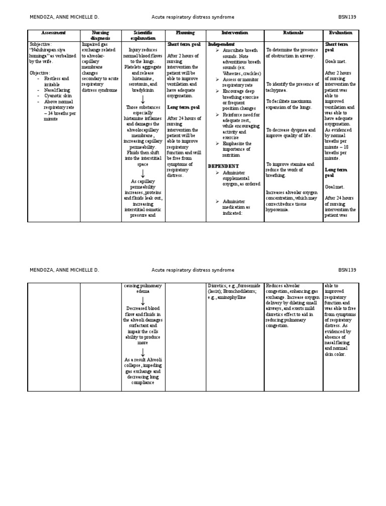 Acute Respiratory Distress | PDF | Respiratory System | Breathing