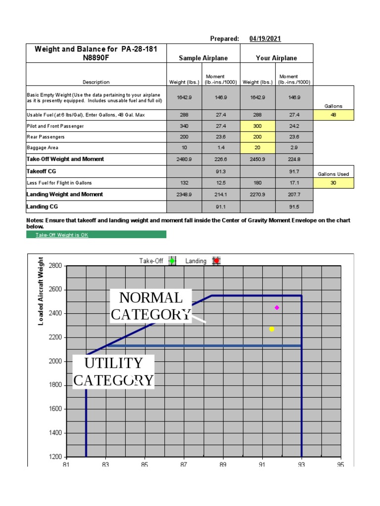 Normal Category: Weight and Balance For PA-28-181 N8890F | PDF ...