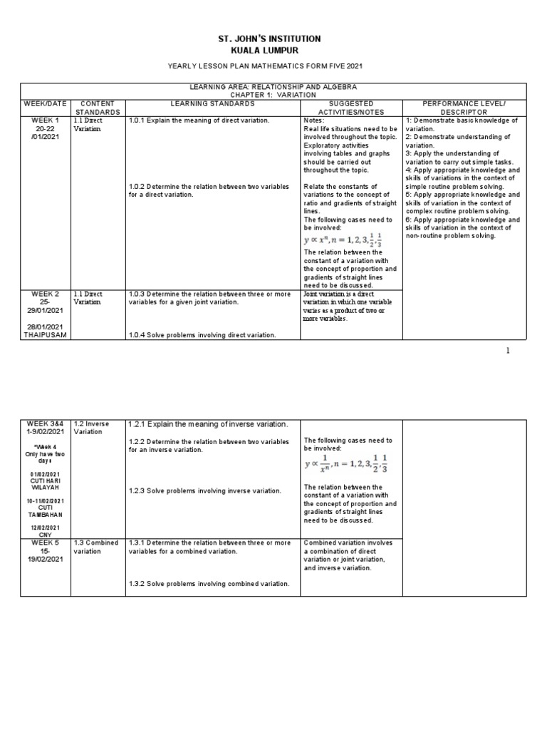 Yearly Lesson Plan Mathematics F5 2021 | PDF | Trigonometric Functions ...