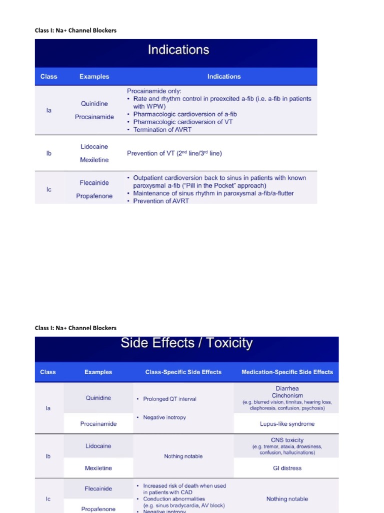 Class I, II, III, IV Tables | PDF