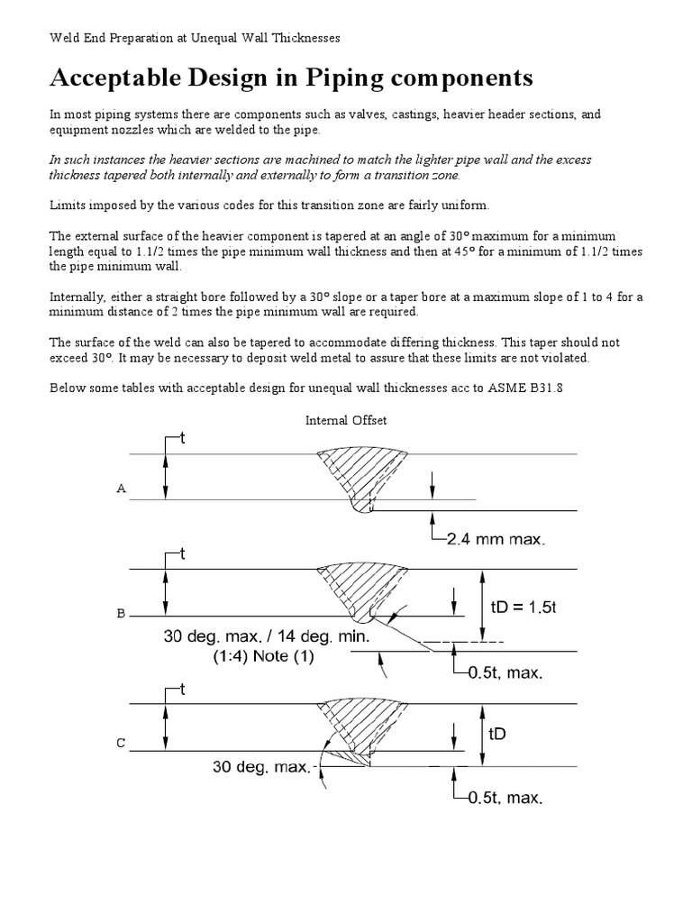 Weld End Preparation at Unequal Wall Thicknesses | PDF