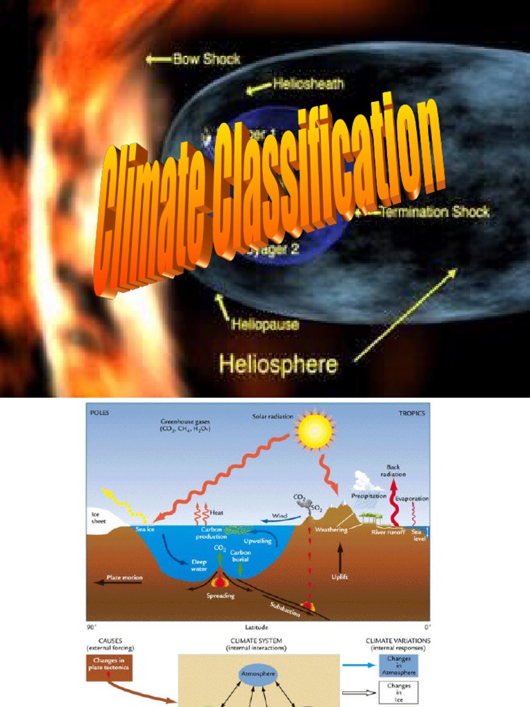 Understanding Climate Scales and Classifications | PDF | Climate ...