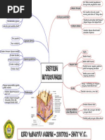 Pathway G. Kelopak Mata | PDF