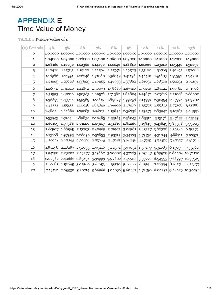 Time Value of Money: Appendix | Descargar gratis PDF | Mathematical And ...