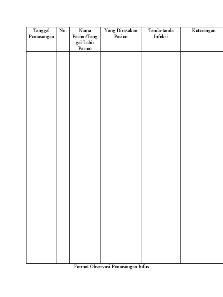 Format Observasi Pemasangan Infus | PDF