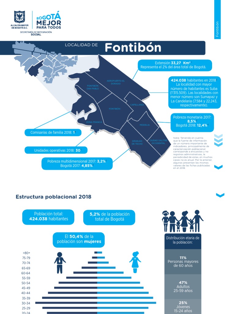 Fontibon Diagnostico 2019 | PDF | Bogotá | Science