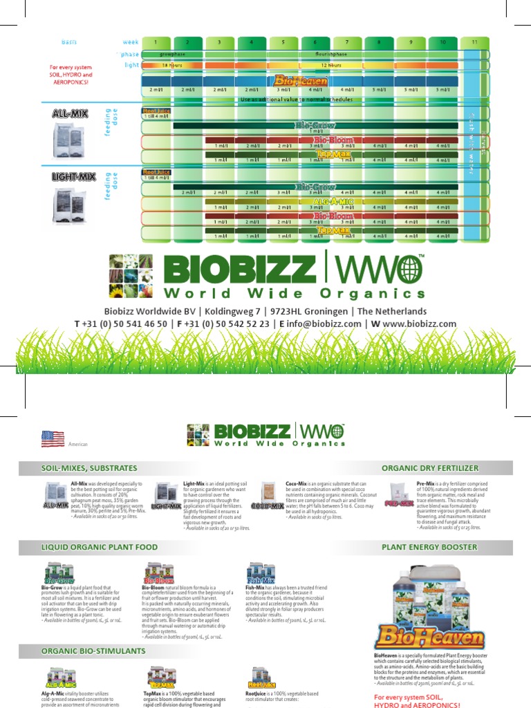 Biobizz Feed Chart PDF | PDF | Fertilizer | Vegetables