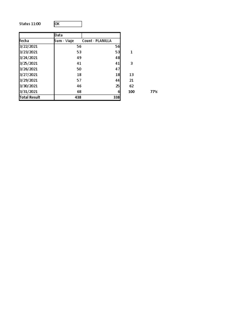Planilla Planificacion Marzo 22 Abril 21 | PDF | Technology & Engineering